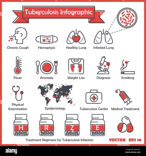 Tuberculosis Tb Infographics Tb Symptoms Chronic Coughhemoptysisfeverweight Loss