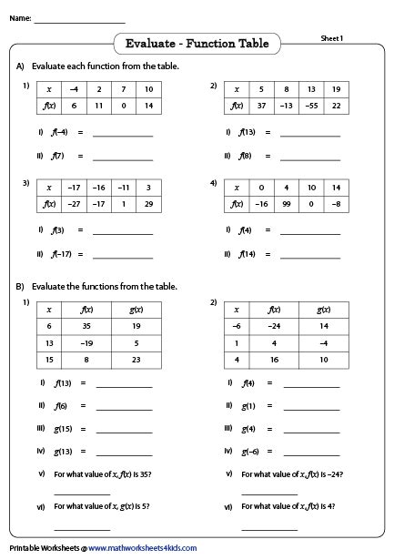 Evaluating Functions Worksheet Grade 11