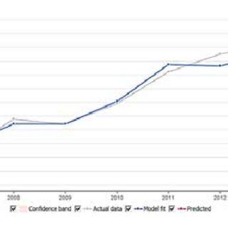 Graphic Representation Of The Functional Descriptive Adequacy 3 Download Scientific Diagram