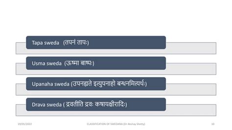 Classification Of Swedanapptx Classification Of Swedanapptx