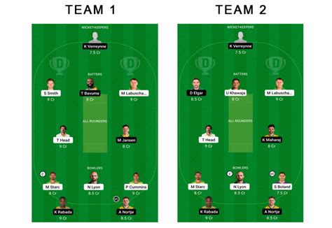 Aus Vs Sa 2nd Test Dream11 Team Fantasy Cricket Tips Pitch Report