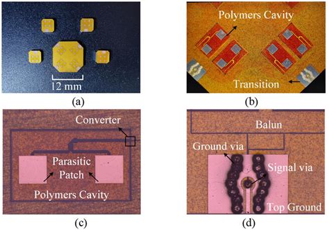 Physical Diagrams Of The Antenna A Under Ordinary Lens B Dp Mimo Download Scientific