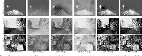 Figure 6 From An Asynchronous Linear Filter Architecture For Hybrid Event Frame Cameras