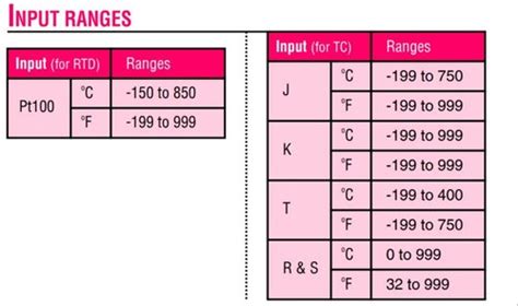 Selec Tc303ax Pid On Off Temperature Controllers At Rs 2000 Selec Pid Temperature Controllers