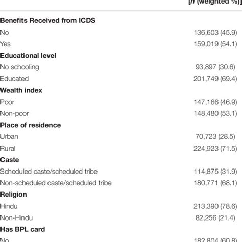 Bivariate Local Indicator Of Spatial Association Bilisa Cluster