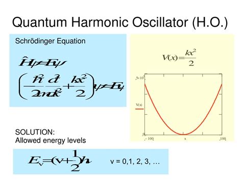 Ppt Quantum Mechanical Model Systems Powerpoint Presentation Free