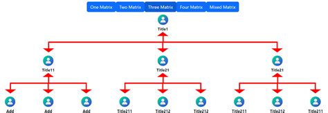 GitHub Venkatmcajj React Matrix Tree React Matrix Tree Allows You To Create Tree View With