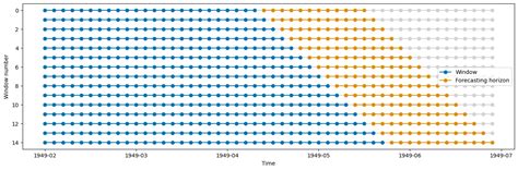 Examples — Sktime Documentation