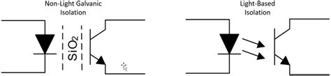 Faq What Are The Benefits Of Opto Emulators Vs Optocouplers Isolation Forum Isolation