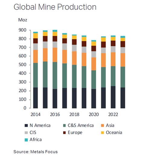 Why A Powerful Silver Bull Market May Be Ahead Zerohedge