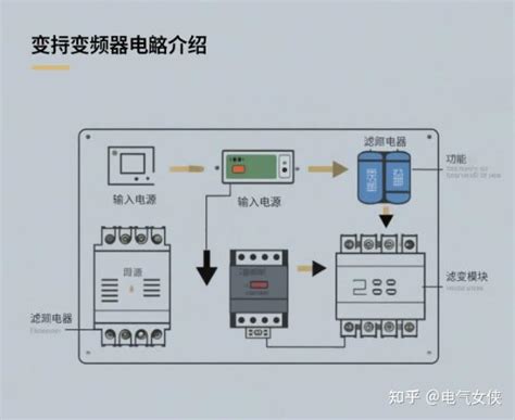 变频器原理总看不懂？迪安帝电气女侠带你解读，电工小白秒懂！ 知乎