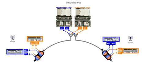 Wireless Cell Backhaul Optical Zonu Corporation