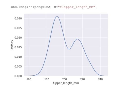 33일차 Seaborn Plot 종류 Displot Distributions