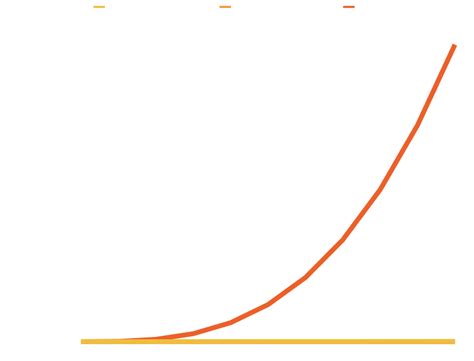 Large Interval Disproportion Graph 3 Data R R4 Spherical Math