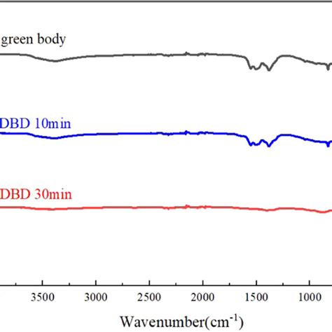 Dos Diagram Of Sio2 Before And After Fluorination Download