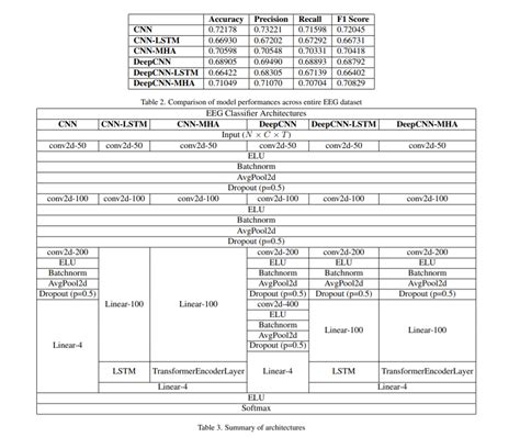 Github Abrahamcanafeeeg Classifier