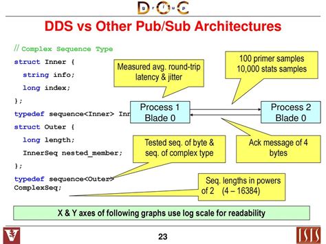 Jeff Parsons Ming Xiong Dr Douglas C Schmidt James Edmondson Ppt Download