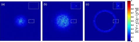 Initial Deconvolution Improves The Estimate Of The P J Parameter By