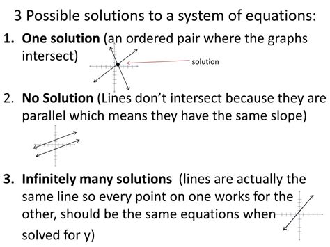 PPT Solving Systems Of Equations By Graphing PowerPoint