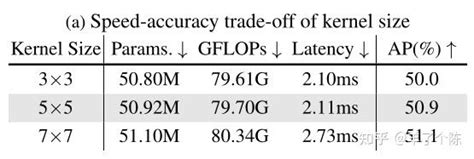 Rtmdet An Empirical Study Of Designing Real Time Object Detectors