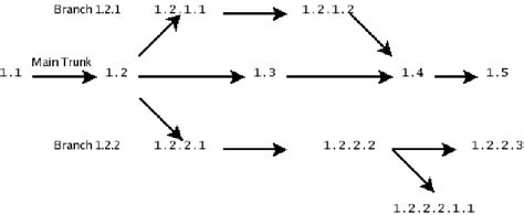 Figure 1 1 From Towards Computer Supported Collaborative Software Engineering Semantic Scholar