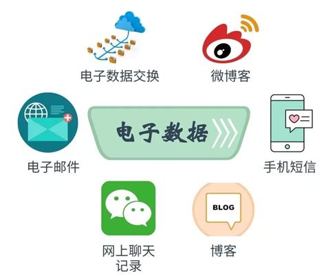 多名网红昵称被恶意抢注商标！如何举证？澎湃号·政务澎湃新闻 The Paper