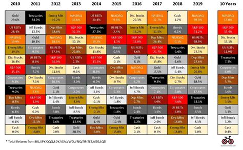 Crash Course To Simplify Your Portfolio 3 Aspects To Watch For High Impact Asset Allocation
