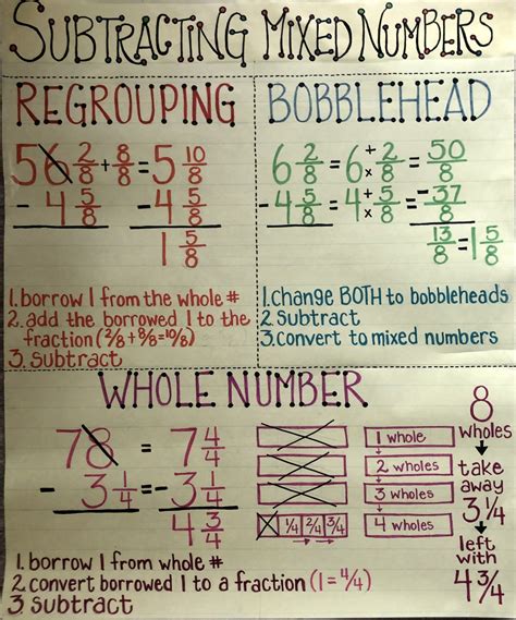 Subtracting Mixed Numbers Anchor Chart