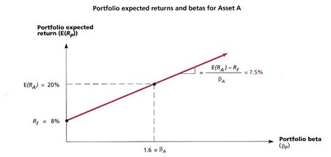 Portfolio Diversification And Risk The Basics Of Beta Seeking Alpha