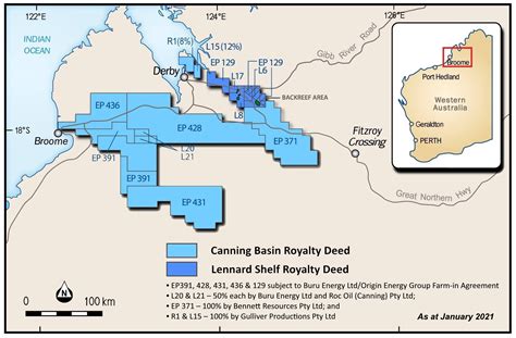Overview Fitzroy River