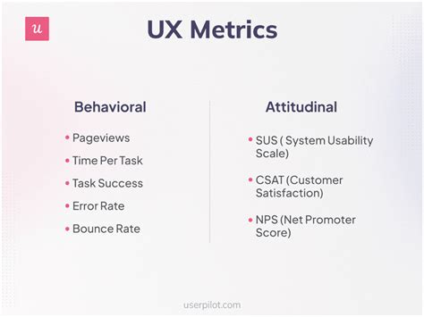 What Are Attitudinal Metrics And How To Use Them To Measure Ux