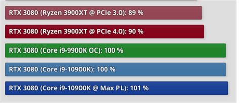 Intel Core I9 11900k Cpu Z Benchmark Score Leaks Techpowerup