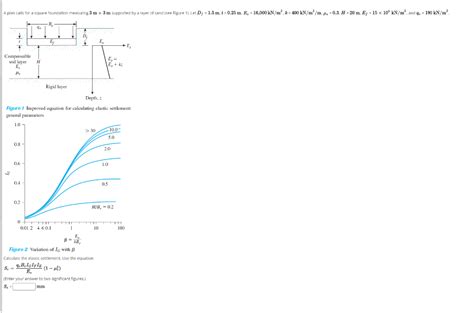 Solved Figure 1 Improved Equation For Calculating Elastic Chegg Com