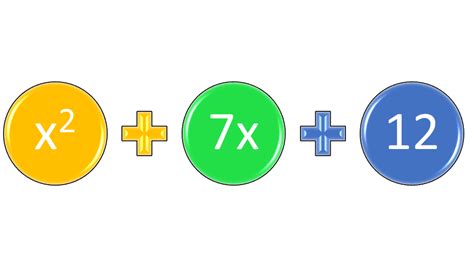 Coefficient Algebra