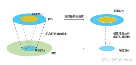 离散数学专用 抽象代数知识点简单梳理 知乎