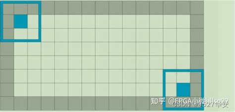 Fpga纯verilog代码实现sobel 边缘检测，提供2套工程源码和技术支持 知乎