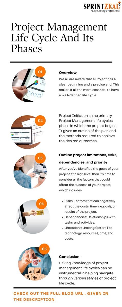 Project Management Life Cycles And Its Phases Sprintzeal