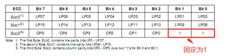 深入浅出nandflash里的ecc校验算法原理与实现 1 csdn博客