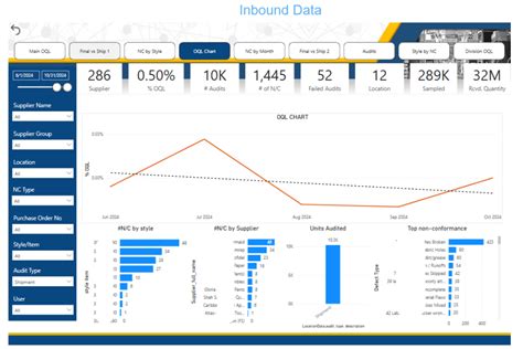 Power Bi Audit Reporting Lyons Quality Audit Tracking System