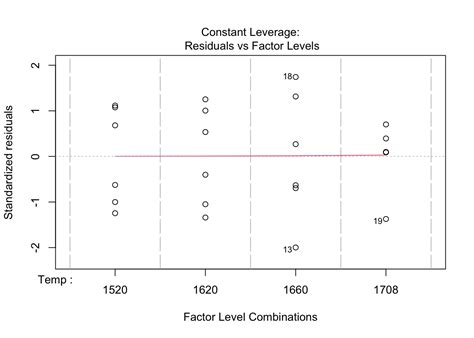 Franklin Santos Back Transformations With Emmeans In R