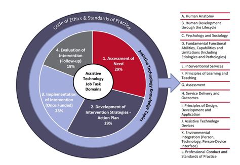 2022 Atp Exam Redesign