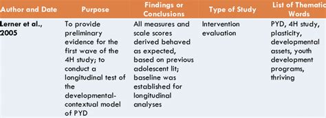 Example Of Extracted Data Download Table