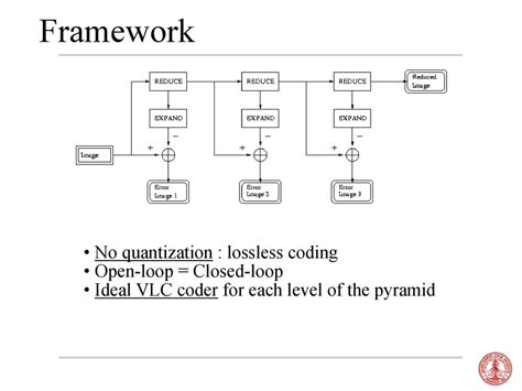 Pyramid Coder With Nonlinear Prediction Ppt Download
