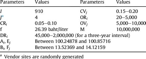given parameters used in the experiment download table