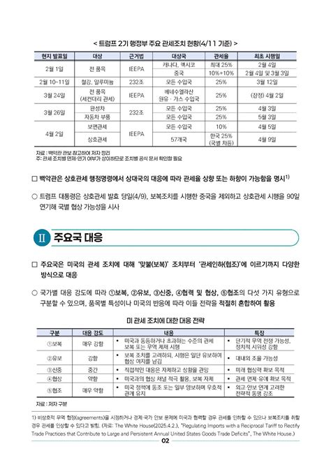 미 관세 조치에 대한 주요국 대응과 시사점