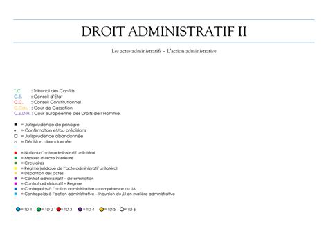 Grands Arrêts Droit Administratif S4 DROIT ADMINISTRATIF II Les actes