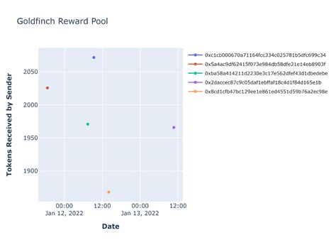 Dissection Of Uncollateralized Lending Protocols Outlier Ventures