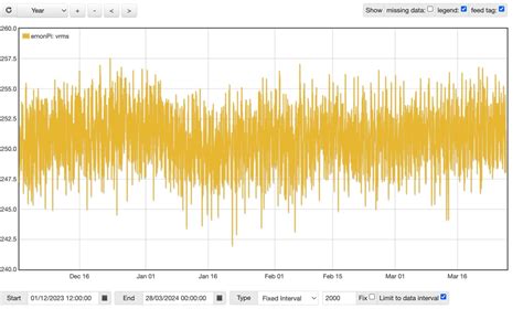 Emonpi Cm Firmware Update Oddities Hardware Openenergymonitor Community