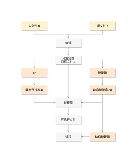 Linux的二进制表示格式—elf 牛犁heart 博客园