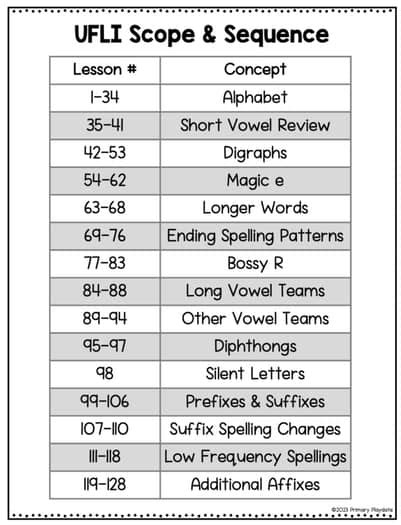Free Ufli Scope And Sequence Printable Ufli Word Lists Ufli Heart